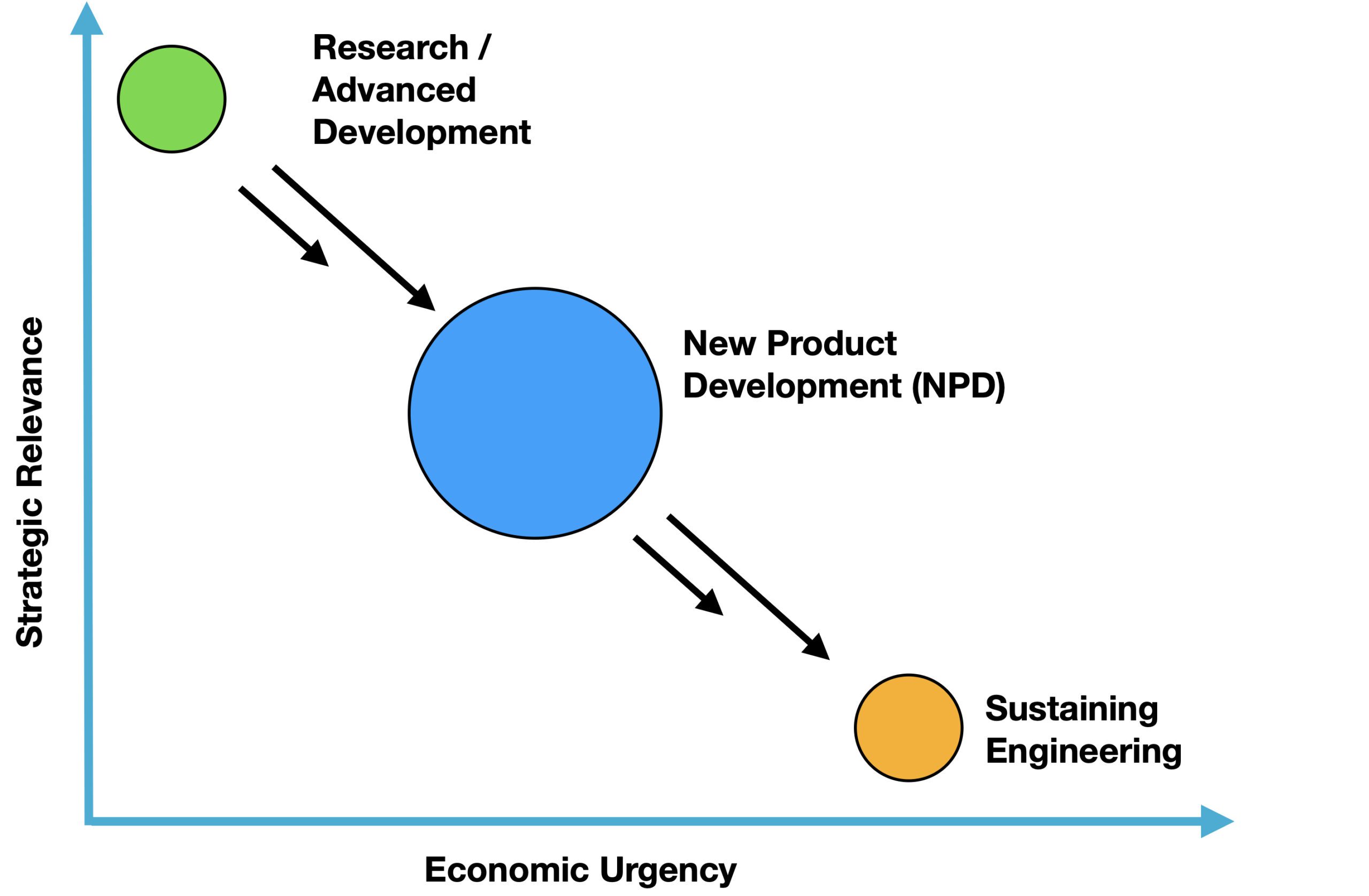 Product Engineering - Engineering and Design Outsourcing Solutions to India