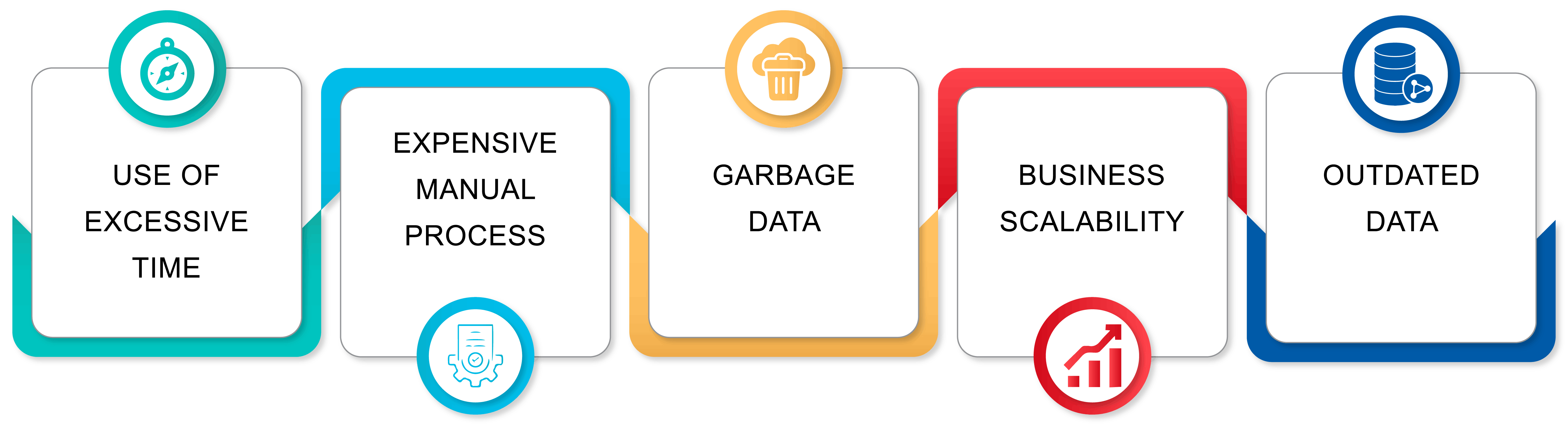 PLM Integration and Data Mangement - Engineering and Design Outsourcing ...
