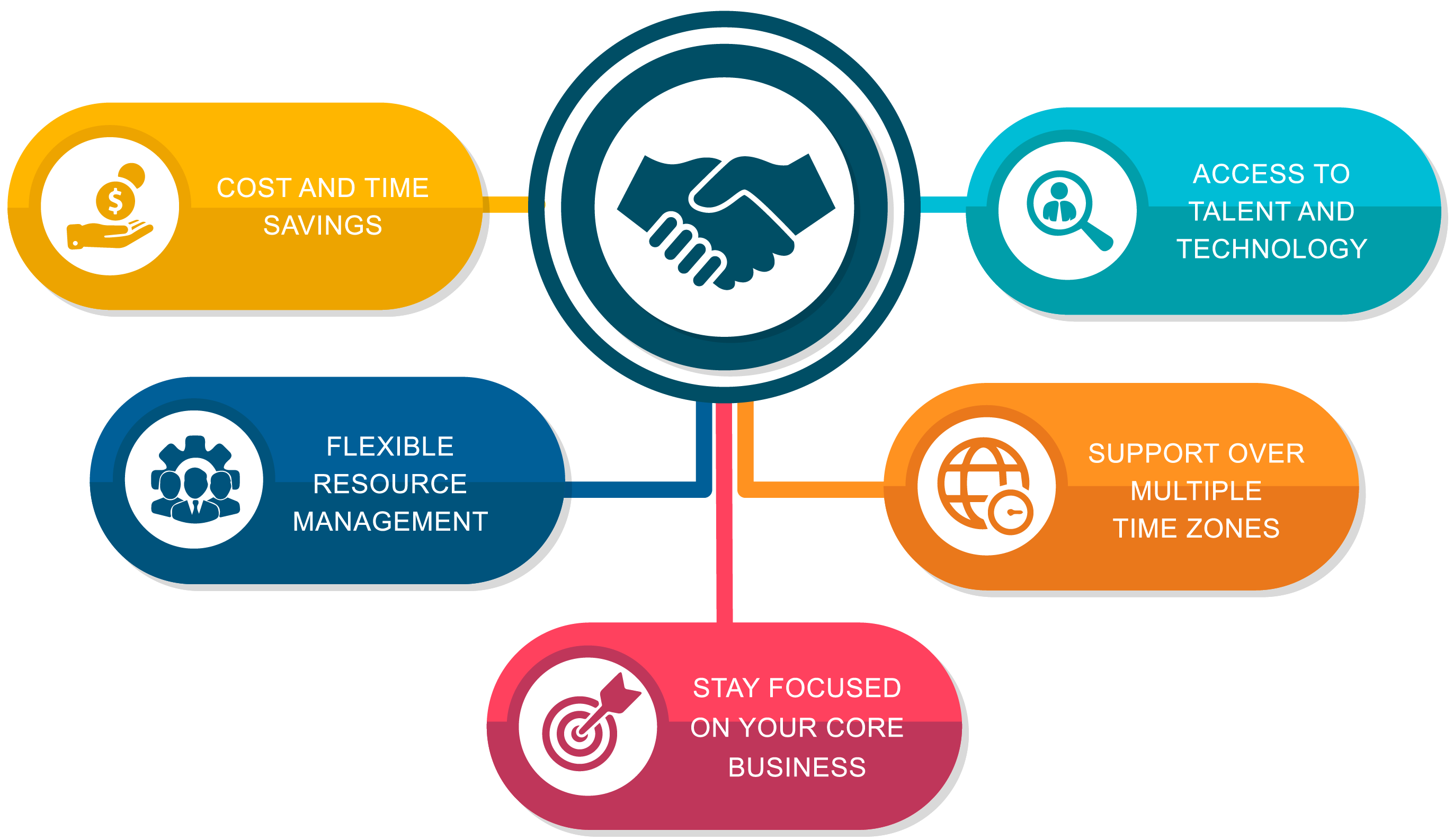 Engineering Staffing - Engineering and Design Outsourcing Solutions to ...