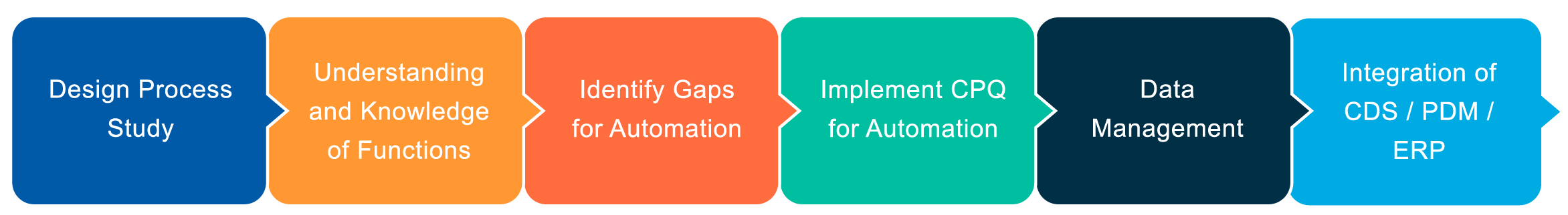 Engineering Process Automation - Engineering and Design Outsourcing ...
