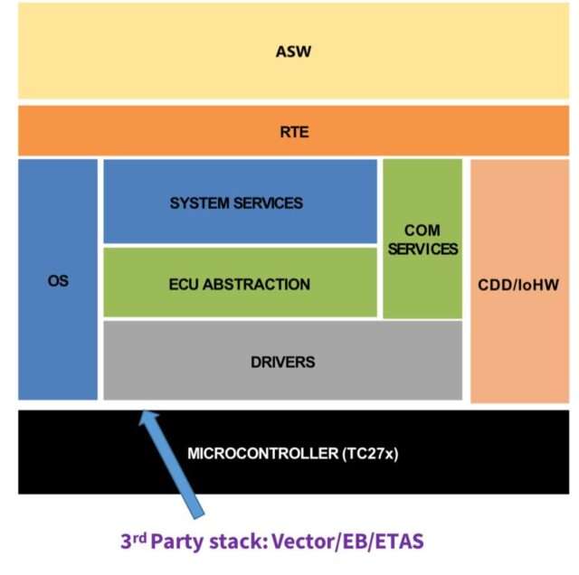 Automotive Electronics - Engineering and Design Outsourcing Solutions ...