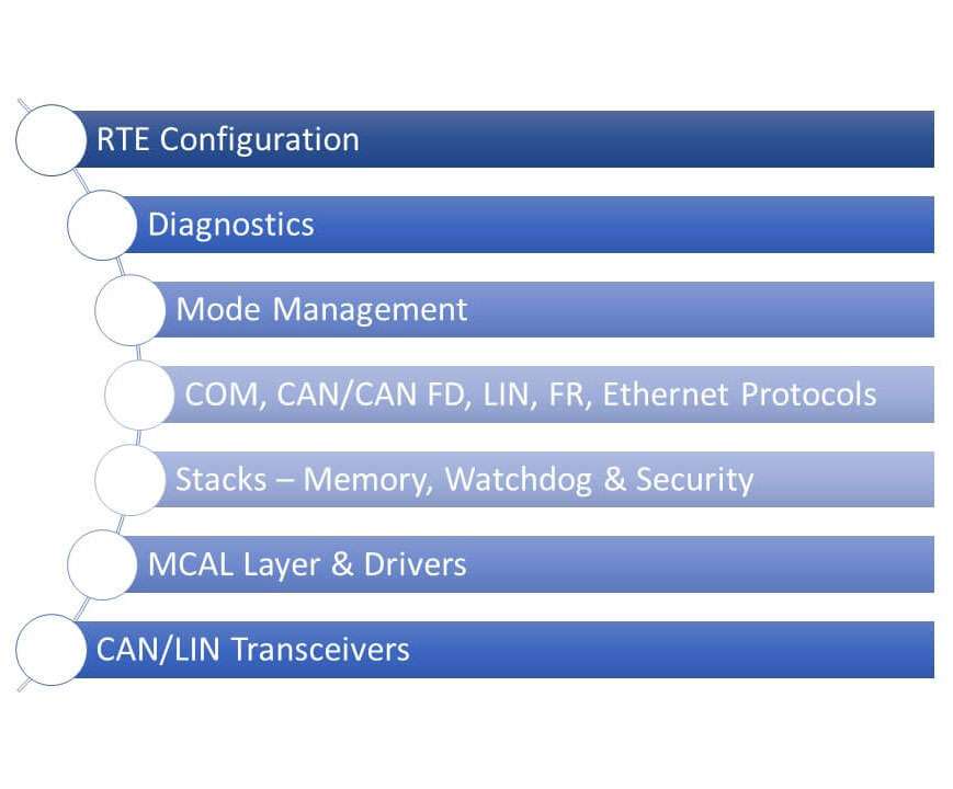 Automotive Electronics - Engineering and Design Outsourcing Solutions ...