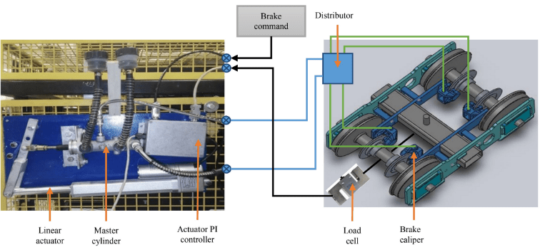Case Study - Automation Brake Control System With Embed Se ...