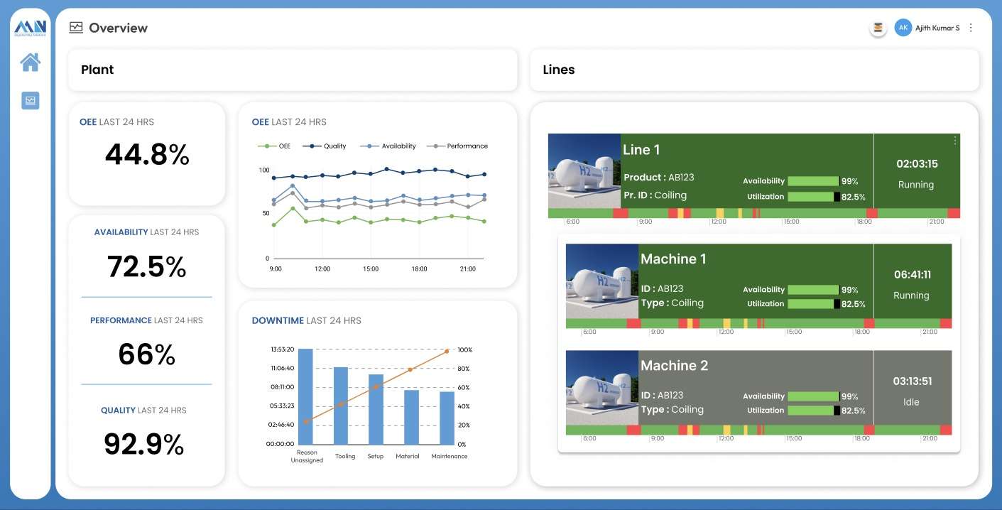 RTM - Engineering and Design Outsourcing Solutions to India