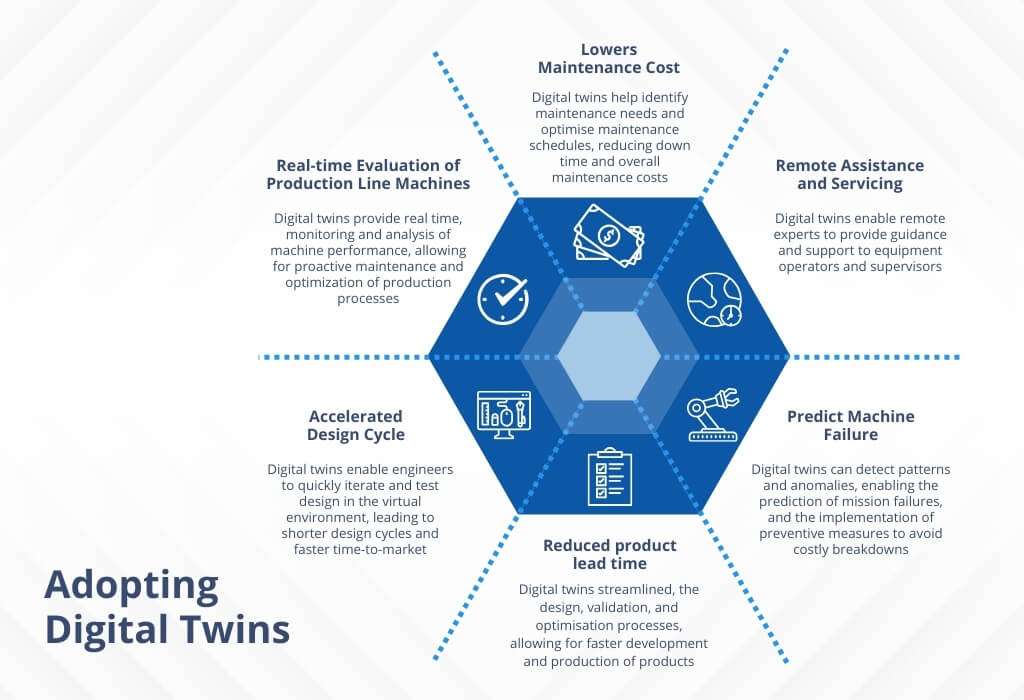 Digital Twin - Engineering and Design Outsourcing Solutions to India Digital Twin - Engineering and Design Outsourcing Solutions to India