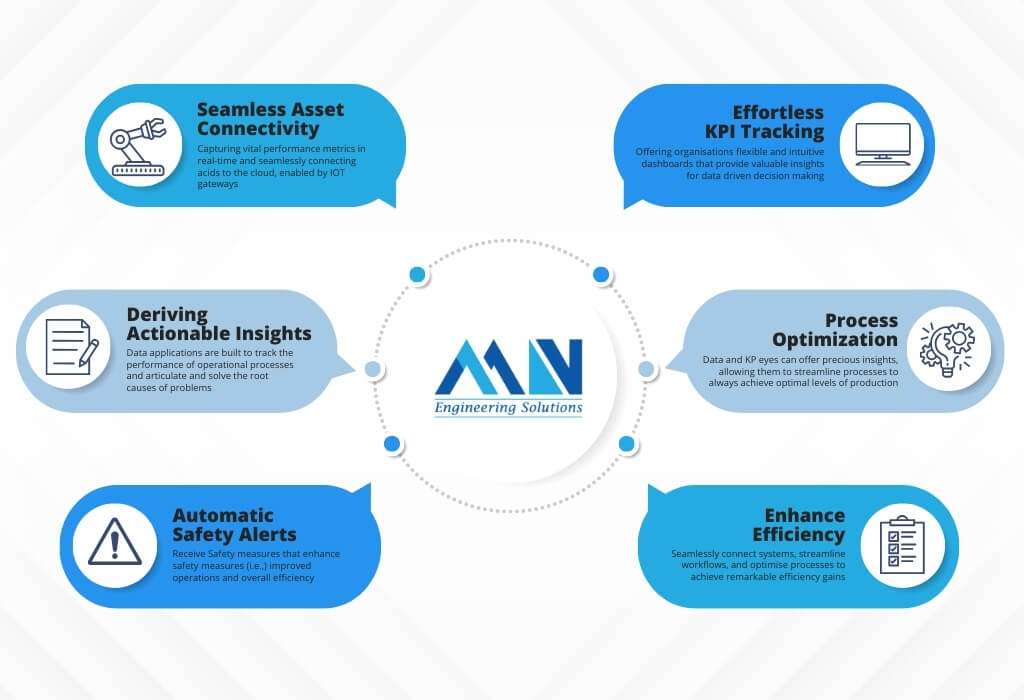 Real Time Monitoring - Engineering and Design Outsourcing Solutions to India