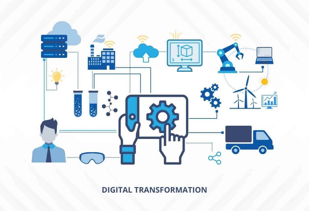 Digital Transformation - Engineering and Design Outsourcing Solutions ...