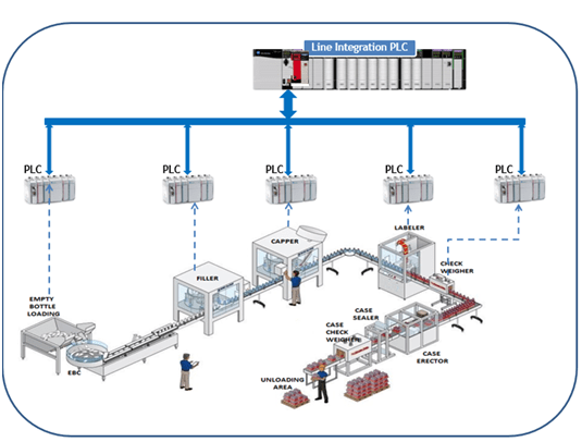 Electrical Engineering & Control Systems - Engineering and Design Outsourcing Solutions to India