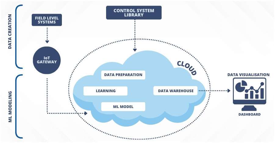 Real Time Monitoring - Engineering and Design Outsourcing Solutions to ...