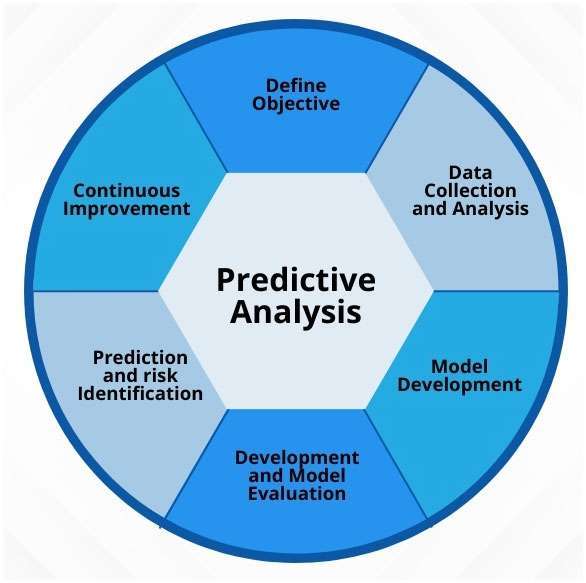 Predictive Analytics - Engineering and Design Outsourcing Solutions to ...