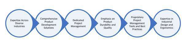 Product Engineering Solutions - Engineering and Design Outsourcing ...