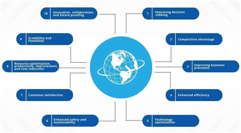 Digital Transformation - Engineering and Design Outsourcing Solutions ...