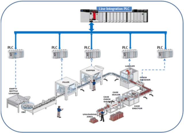 Controls and PLC migration - Engineering and Design Outsourcing ...